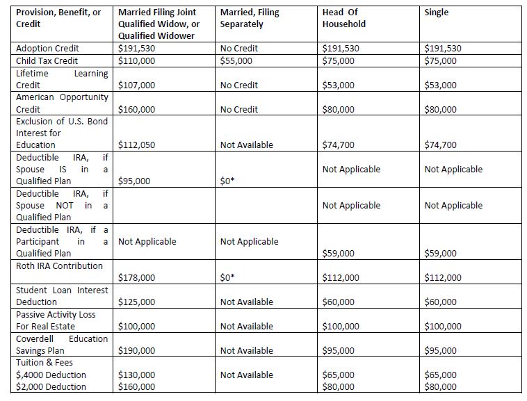 Opportunities and Pitfalls for Your 2013 Return | Automated Accounting Inc.